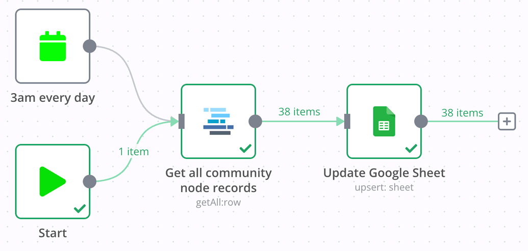 View Graphic Mode Graphic Mode In Baserow Feature Ideas Baserow