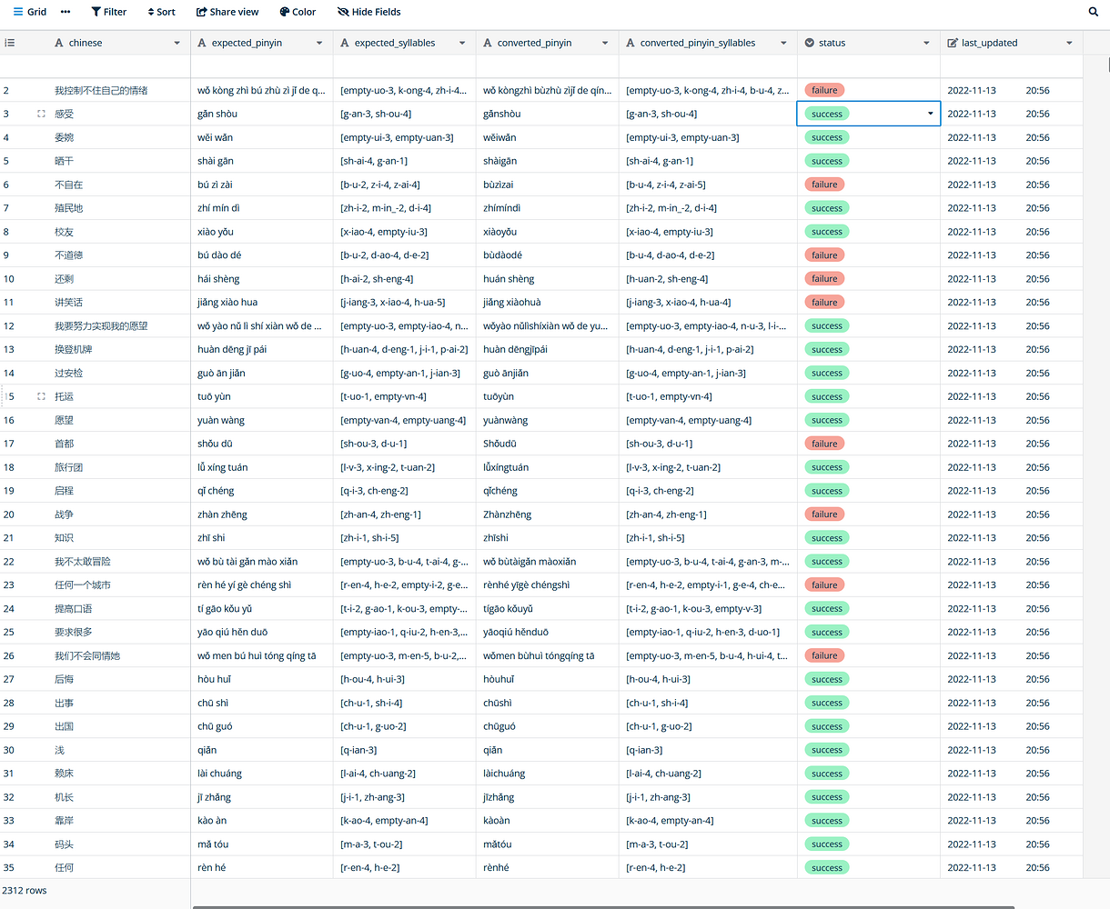 I'm using Baserow to visualize regression test output - Made with ...