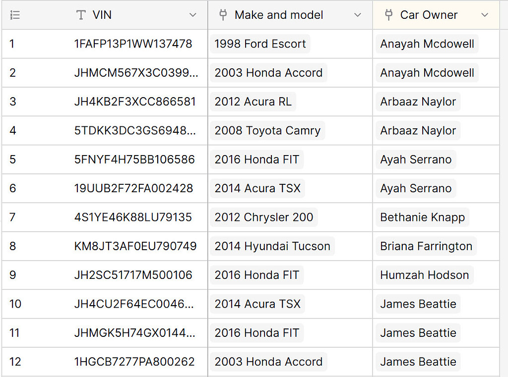 Multiple unique ID's per customer question - Baserow Help - Baserow