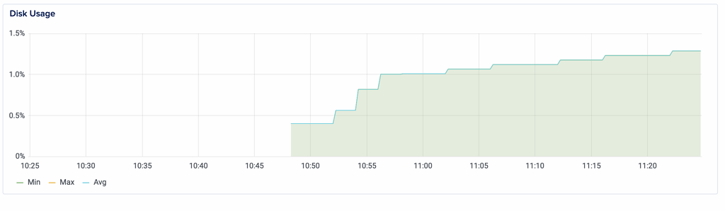 Disk usage continuously increasing - Technical Help - Baserow